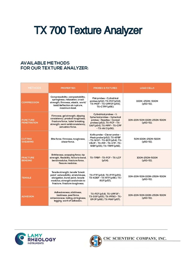 Methods For Texture Testing Tx 700 Texture Analyzer From Lamy